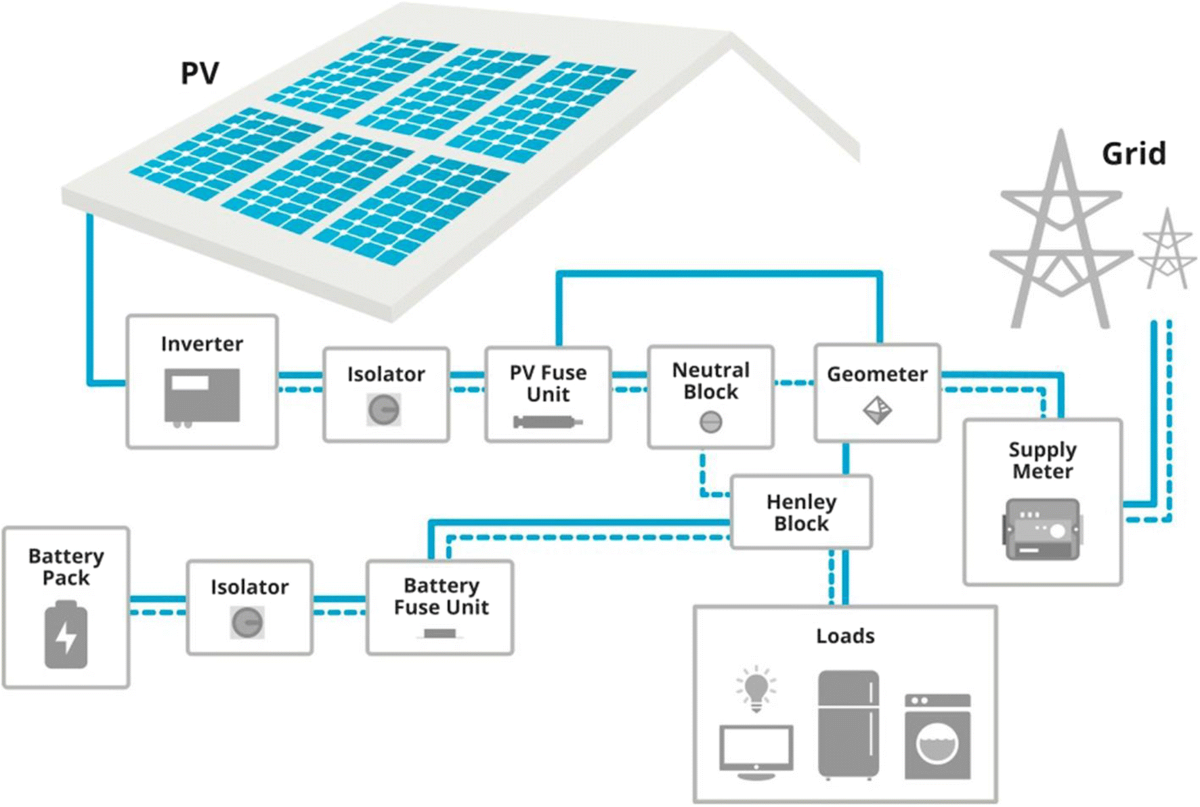 Lithium-Ion Batteries: Transforming Energy Storage - Maxworld Power